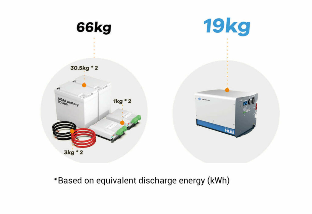 idENERGY - IDM-TECHNOLOGIE