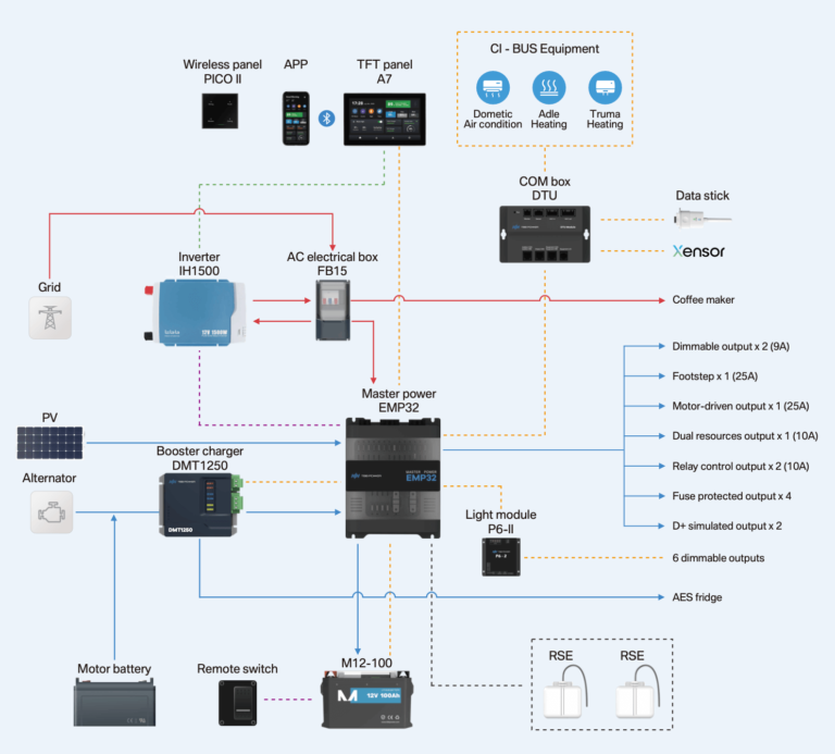 idSWITCH - IDM-TECHNOLOGIE